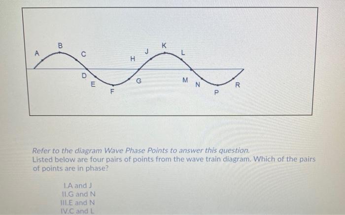 Solved A Standing Wave Pattern in a Spring A с B E Refer to | Chegg.com