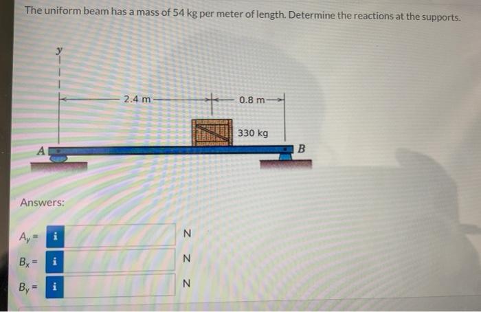 Solved The uniform beam has a mass of 54 kg per meter of | Chegg.com