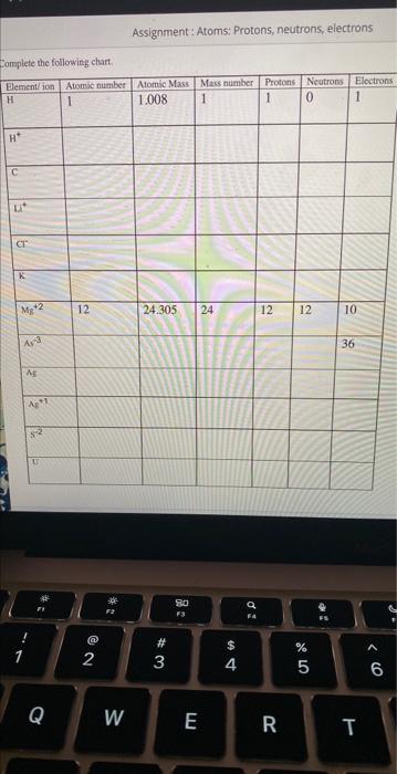 Solved Assignment : Atoms: Protons, neutrons, electrons | Chegg.com