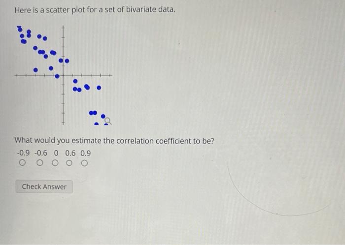 Solved Here is a scatter plot for a set of bivariate data. | Chegg.com