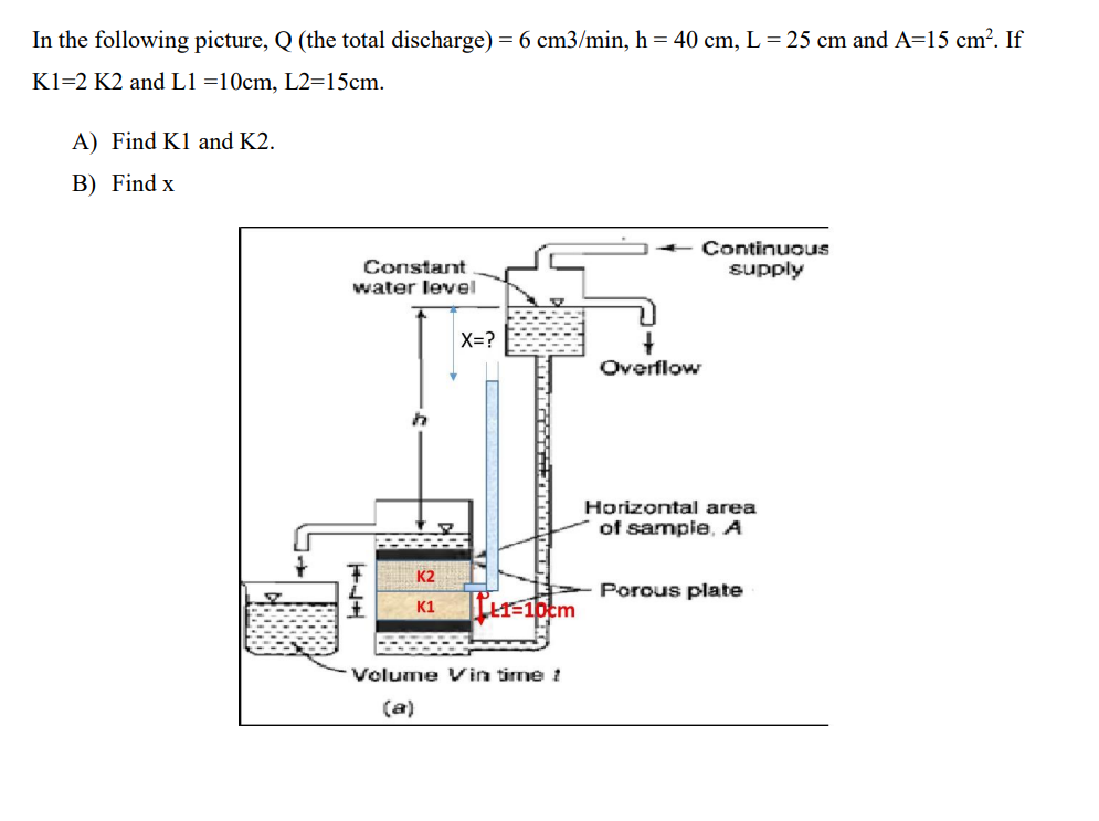Solved In the following picture, Q (the total | Chegg.com