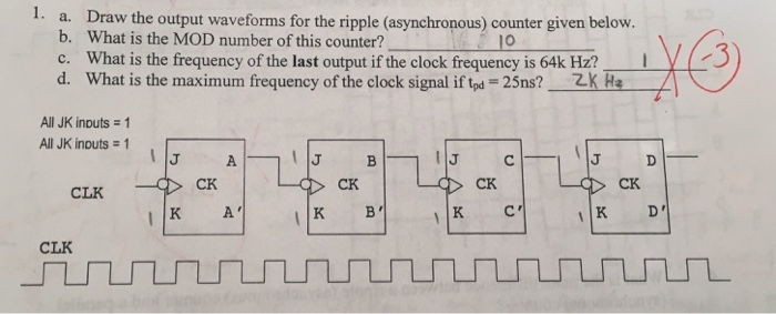 Solved 1. a. Draw the output waveforms for the ripple | Chegg.com