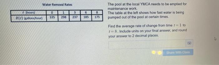 Solved 2500 The graph at the right shows the average balance | Chegg.com