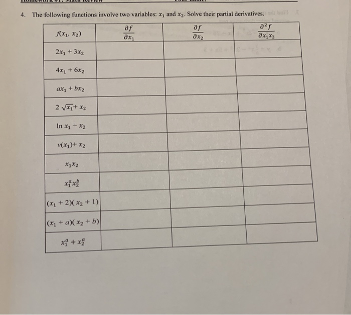 Solved 4. The following functions involve two variables: X1 | Chegg.com