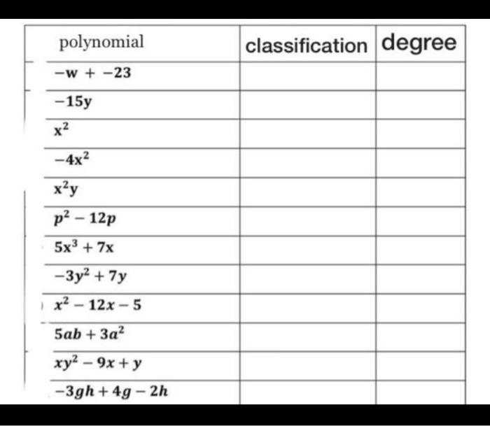 Solved polynomial classification degree -W + -23 -15y x2 - | Chegg.com