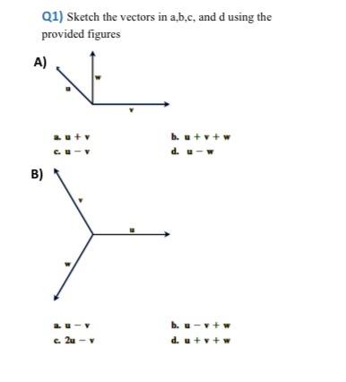 Solved Q1 ) Sketch the vectors in a.b , c , and d using the | Chegg.com