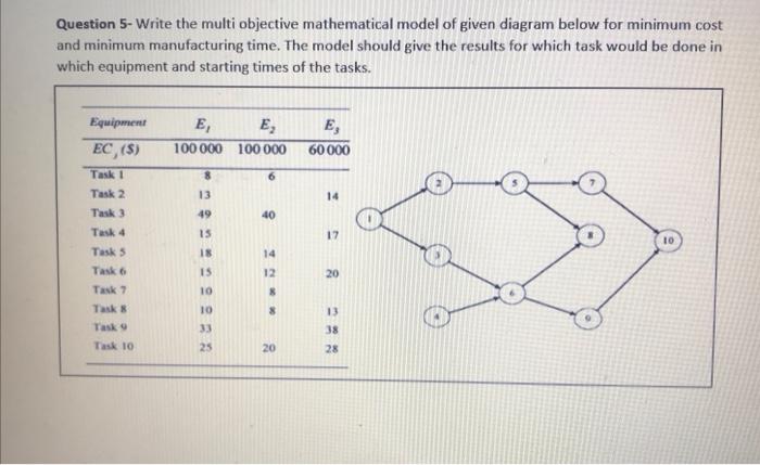 Solved Question 5 Write The Multi Objective Mathematical