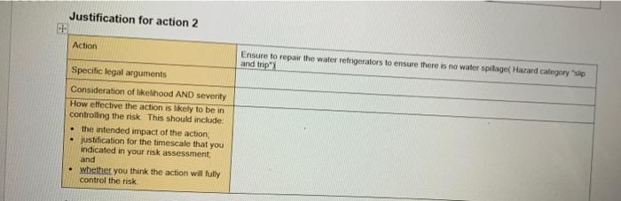 Solved Justification for action 2 For EACH action: Specific | Chegg.com