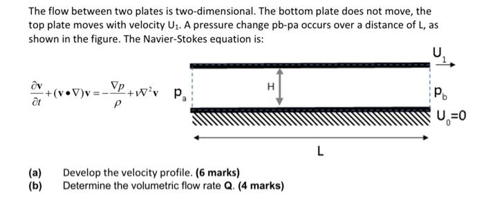 Solved The flow between two plates is two-dimensional. The | Chegg.com