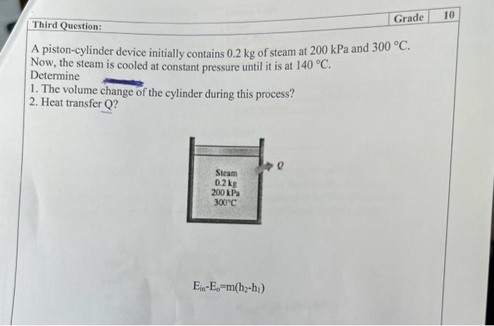 Solved A piston-cylinder device initially contains 0.2 kg of | Chegg.com