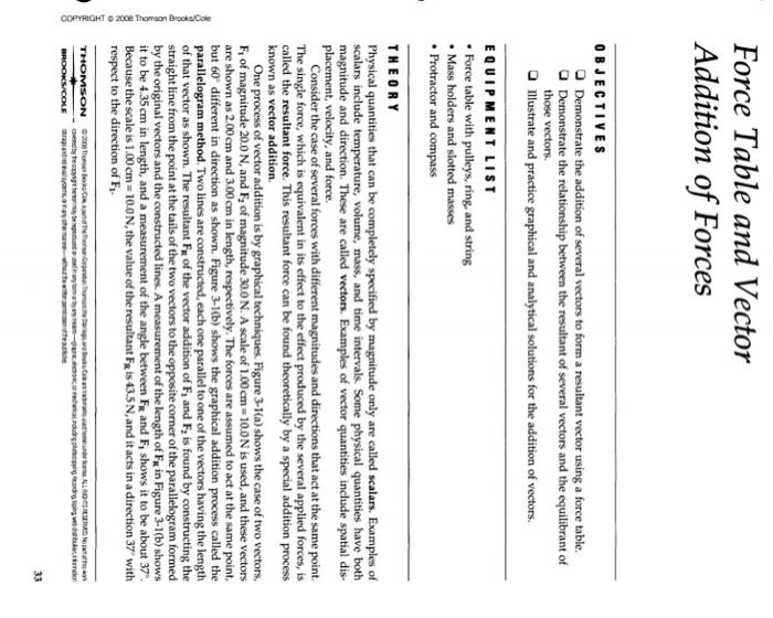 Solved Force Table and Vector Addition of Forces O B | Chegg.com