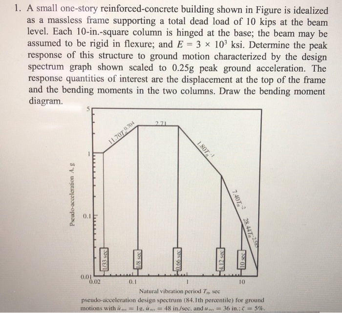 Solved 1. A small one-story reinforced-concrete building | Chegg.com