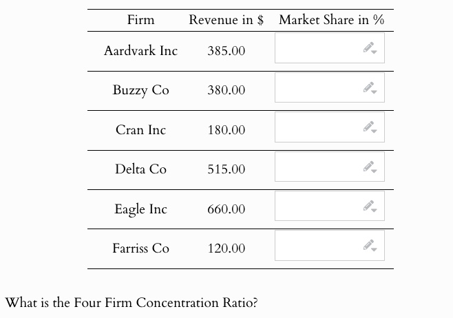 Solved What is the Four Firm Concentration Ratio?Is the | Chegg.com