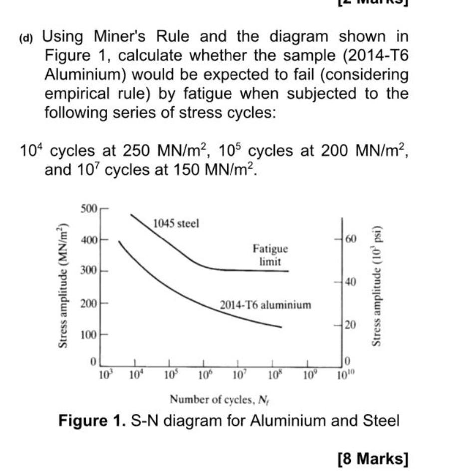 Solved (d) Using Miner's Rule and the diagram shown in | Chegg.com