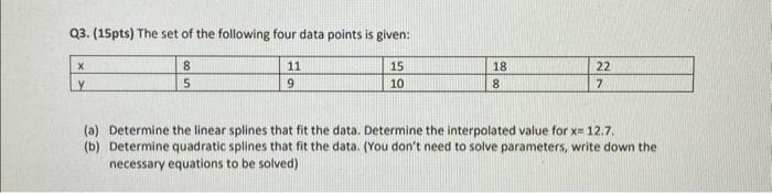 Solved Q3. (15pts) The set of the following four data points | Chegg.com