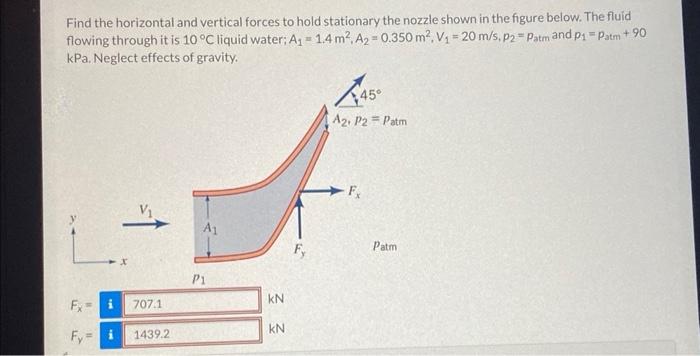 Solved Find the horizontal and vertical forces to hold | Chegg.com