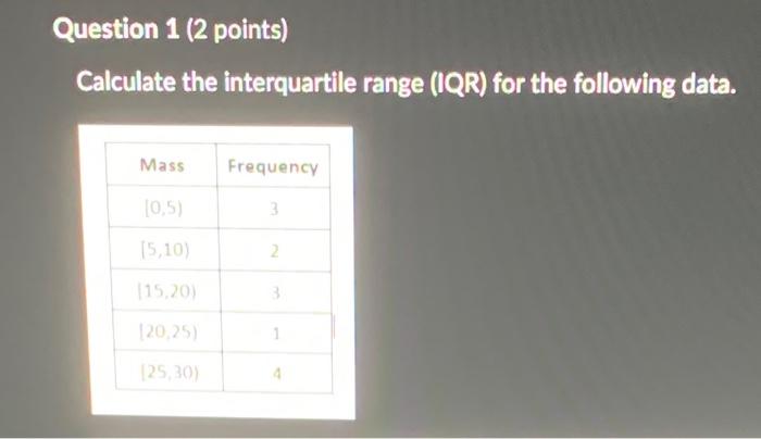 Solved Question 1 ( 2 points) How many 4 digit numbers | Chegg.com