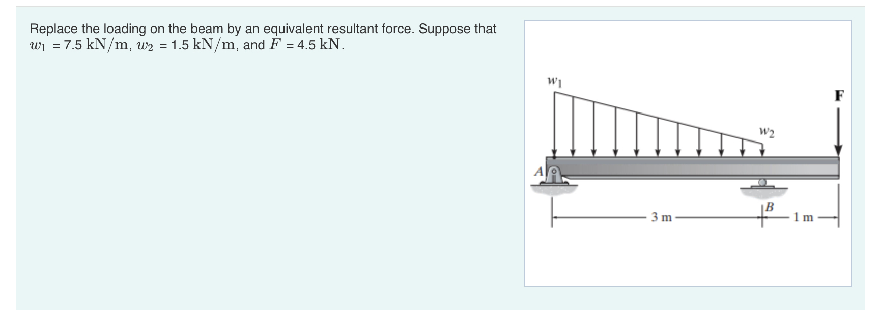 Solved Replace the loading on the beam by an equivalent | Chegg.com