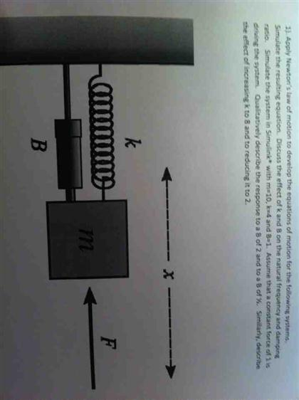 Solved Apply Newtons Law Of Motion To Develop The Equations