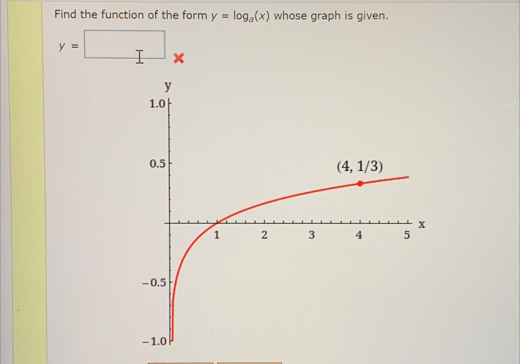 Solved Find the function of the form y=loga(x) ﻿whose graph | Chegg.com