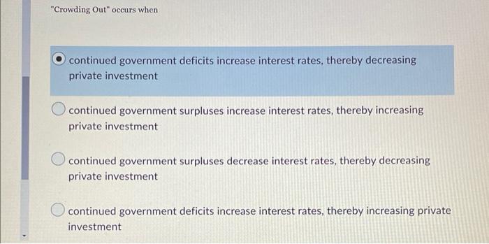 Solved "Crowding Out" occurs when continued government | Chegg.com