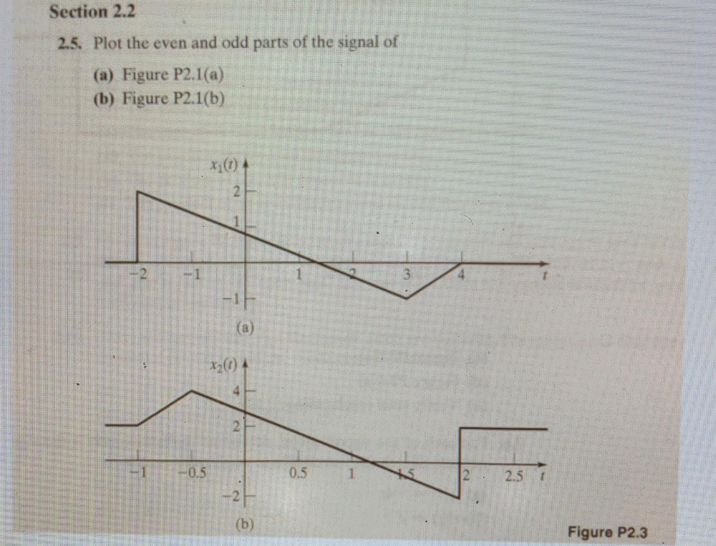 Solved Section 2.2 2.5. Plot the even and odd parts of the | Chegg.com
