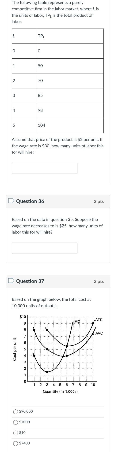 Solved The following table represents a purely competitive | Chegg.com