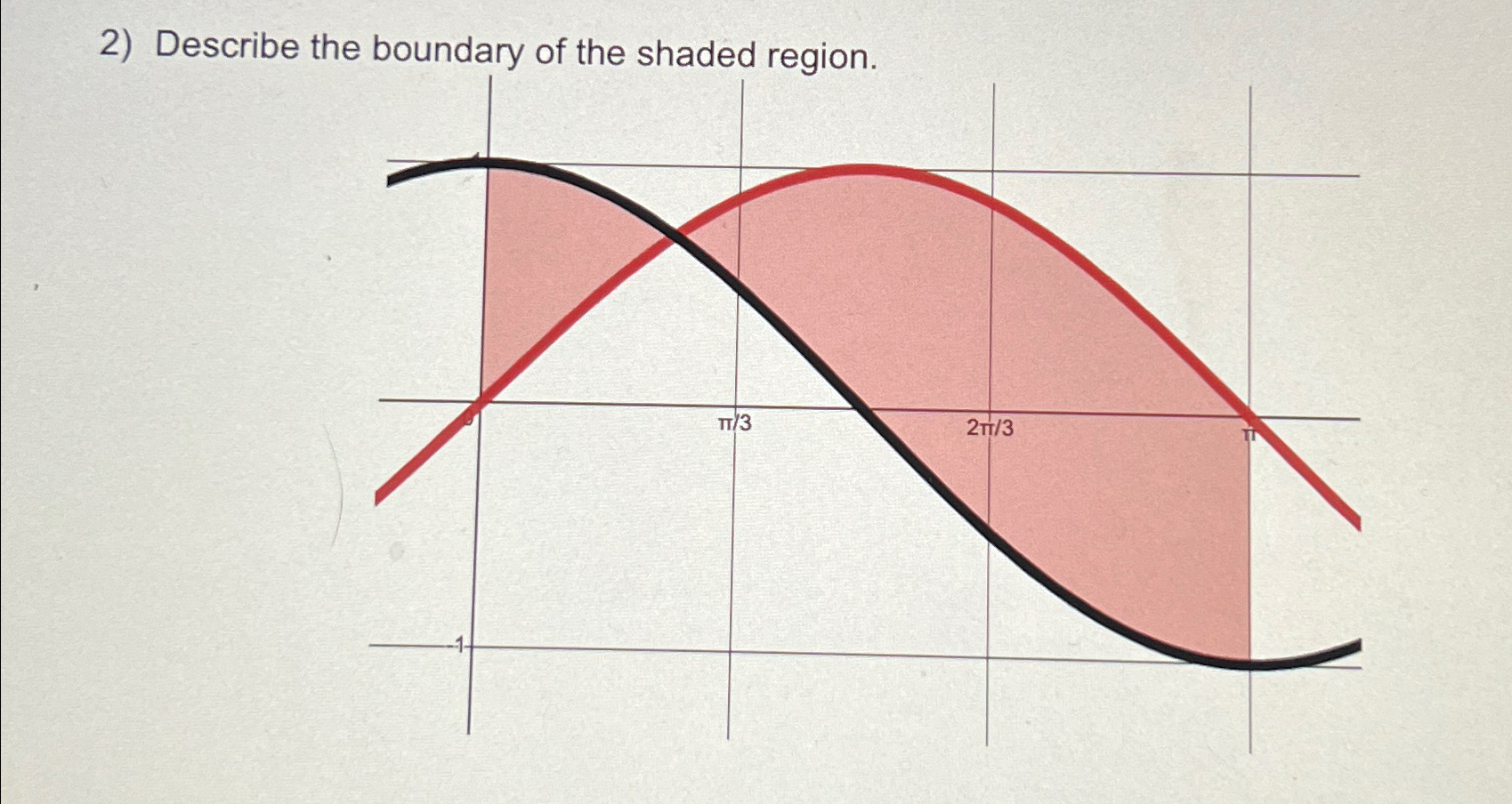 Solved Describe the boundary of the shaded region. | Chegg.com