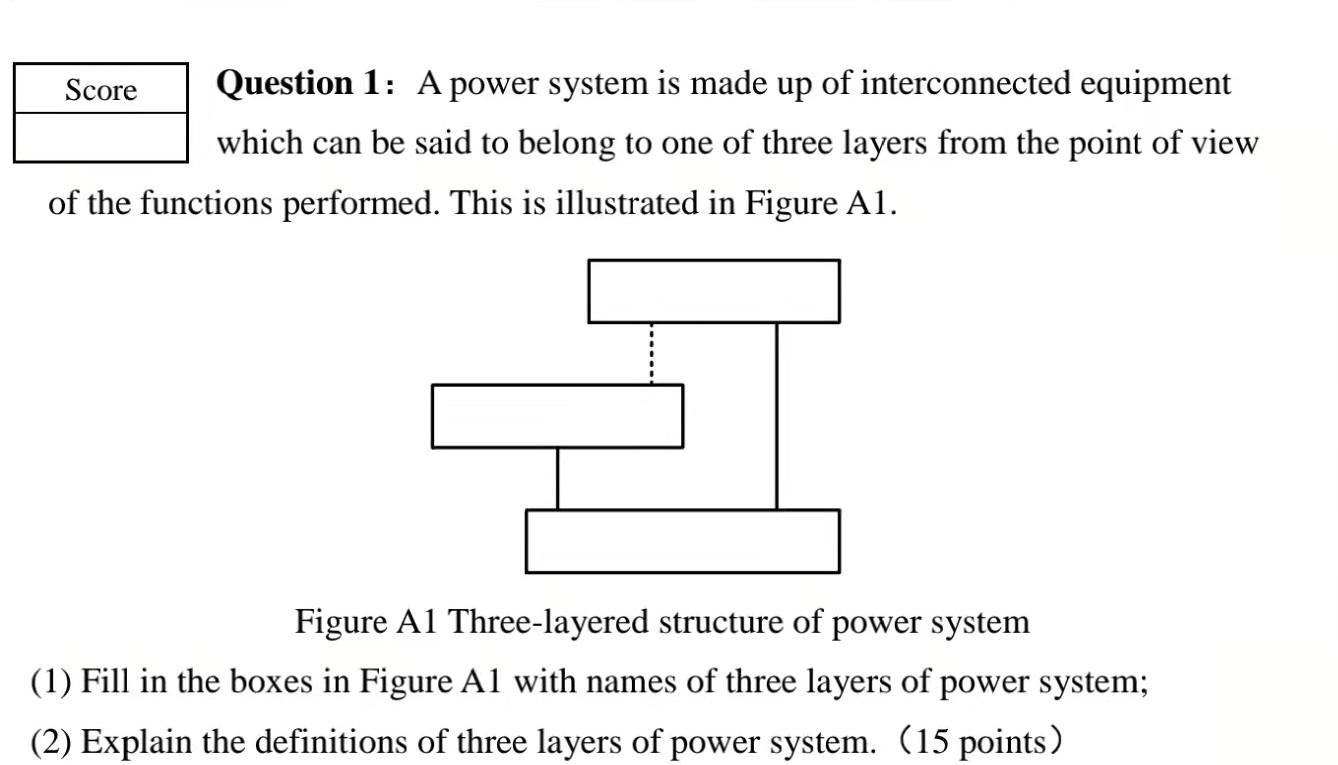 Solved Question 1: A power system is made up of | Chegg.com