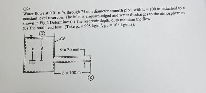Solved Q2: Water flows at 0.01 m3/s through 75 mm diameter | Chegg.com