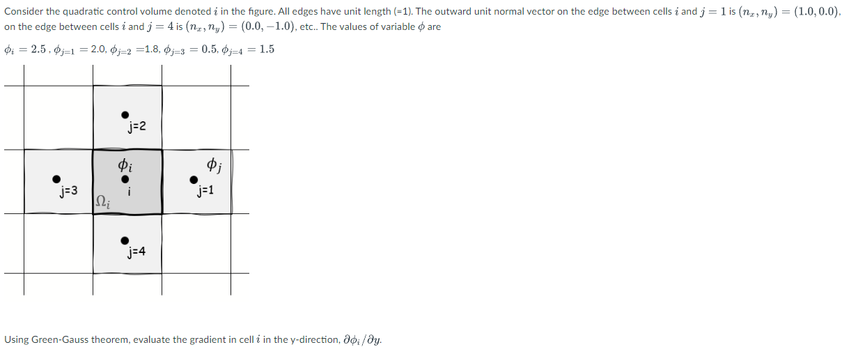 Solved Consider the quadratic control volume denoted i ﻿in | Chegg.com