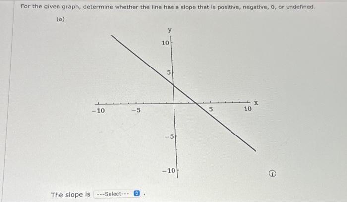 Solved For the given graph, determine whether the line has a | Chegg.com