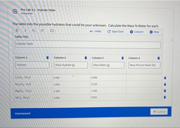Solved Pre-Lab 4.2 - Hydrate Table Homework The table lists | Chegg.com