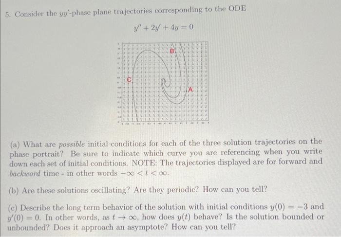 Solved 5. Consider the yy′-phase plane trajectories | Chegg.com