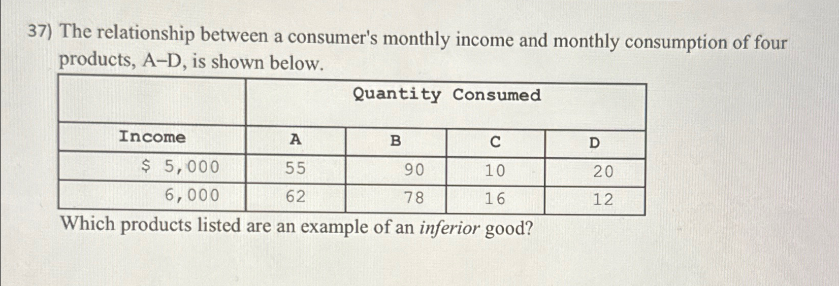 Solved The relationship between a consumer's monthly income | Chegg.com