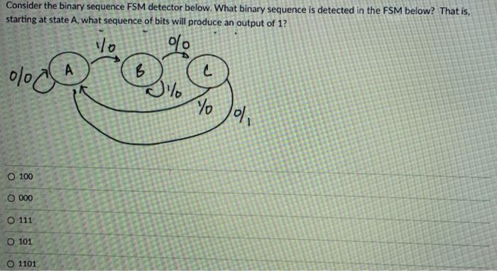 Solved Consider the binary sequence FSM detector below. What | Chegg.com