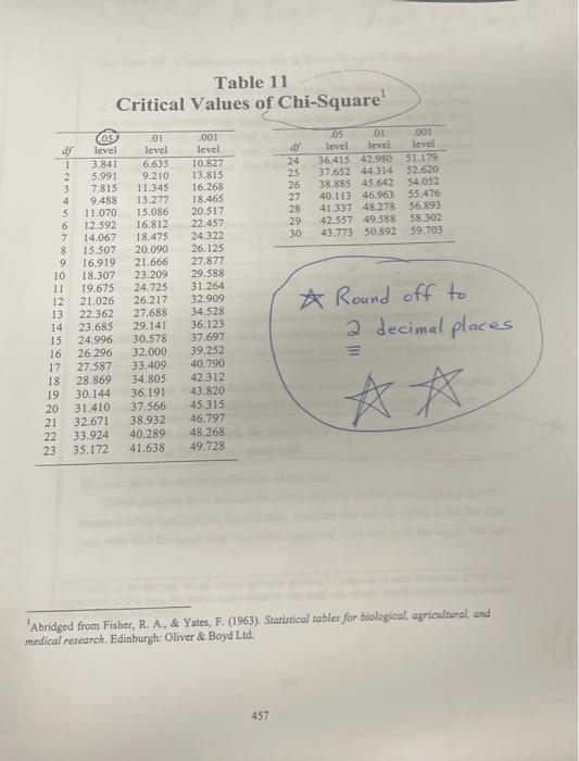 Solved In Project 5, I want you to use the one-way | Chegg.com