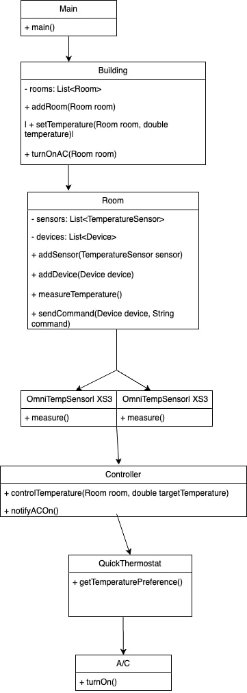 Solved Develop a structural class diagram, showing the | Chegg.com