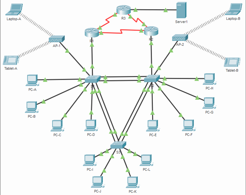 Final ExamTopologyAddressing TableDeviceInterface / | Chegg.com