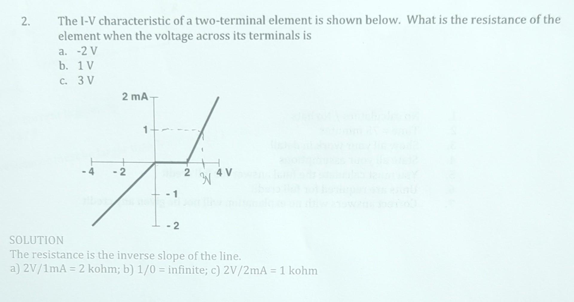Solved 2. The I-V characteristic of a two-terminal element | Chegg.com