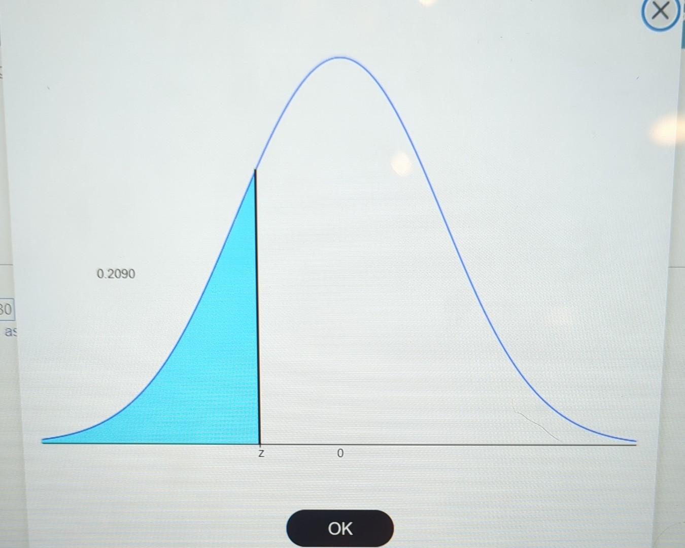 Solved Find the indicated z score. The graph depicts the | Chegg.com