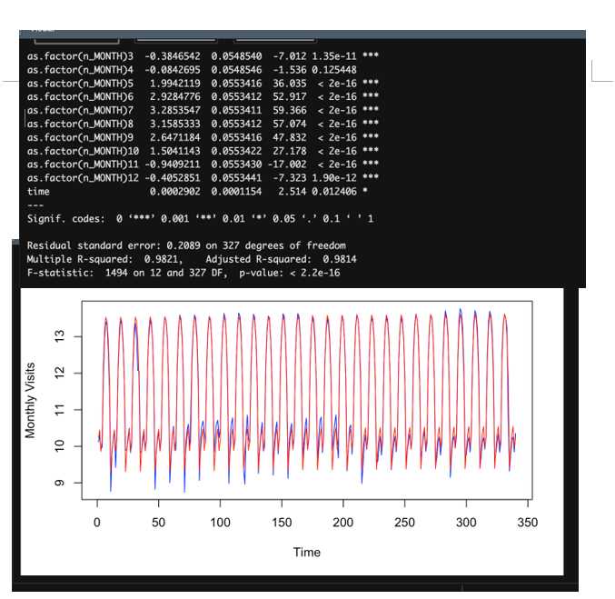 Solved obtain a time series plot of the actual versus | Chegg.com