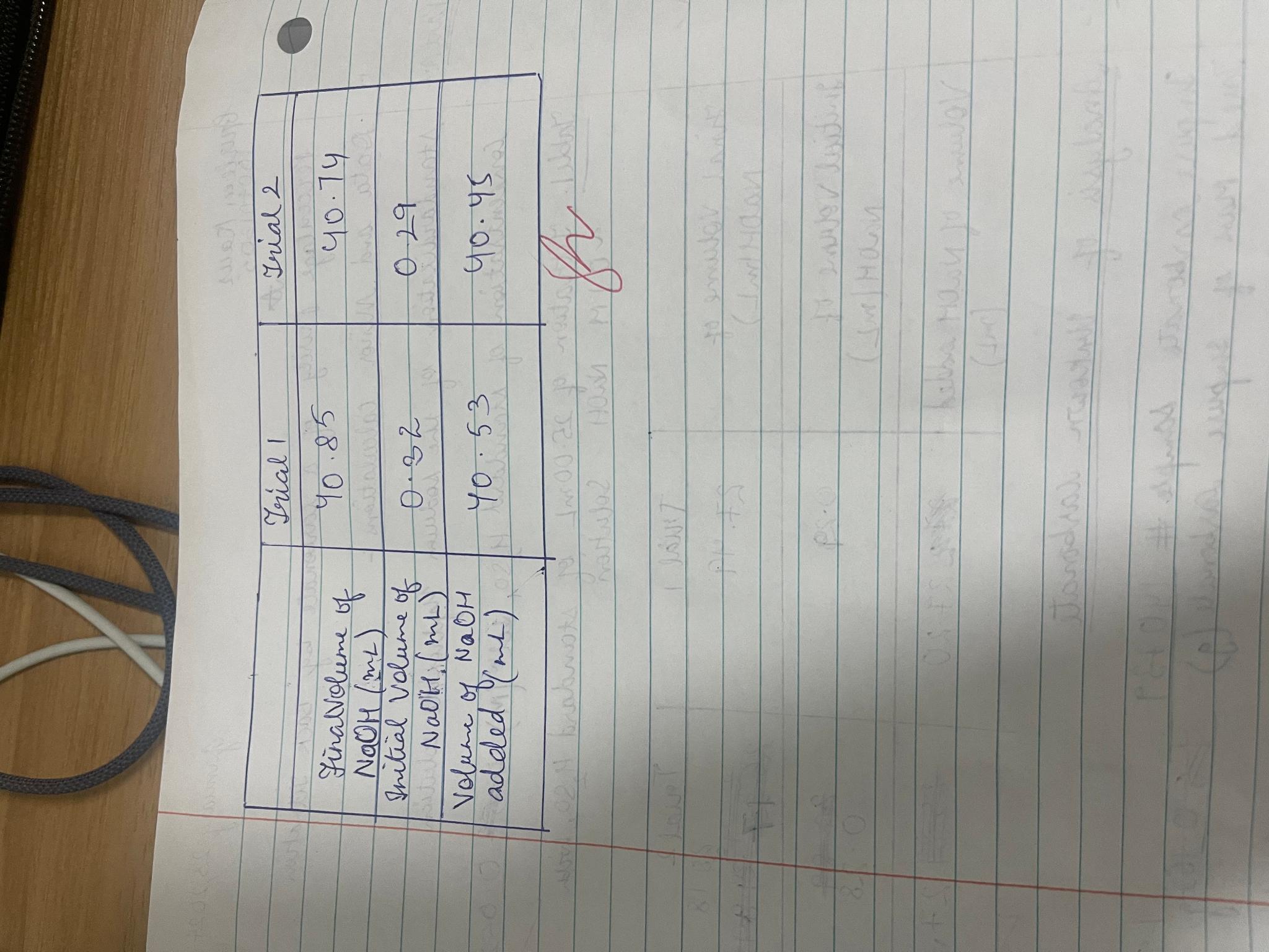 CALCULATIONS AND QUESTIONSPart A. ﻿Standardization of | Chegg.com