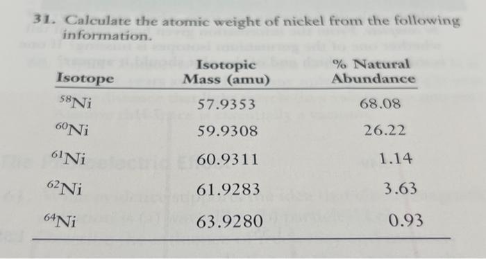 Solved 1. Calculate the atomic weight of nickel from the | Chegg.com