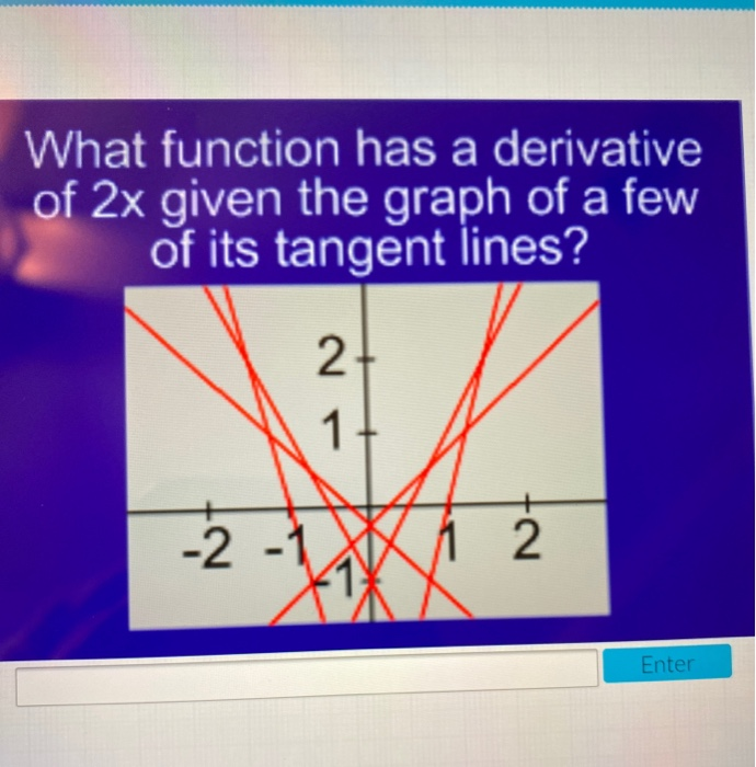 Solved What function has a derivative of 2x given the graph | Chegg.com