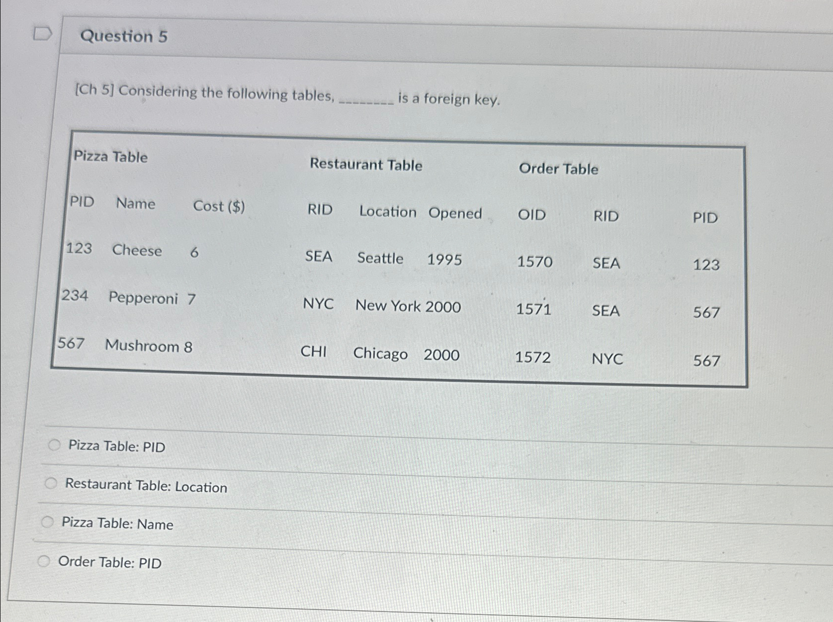 Solved Question 5[Ch 5] ﻿Considering the following tables, | Chegg.com