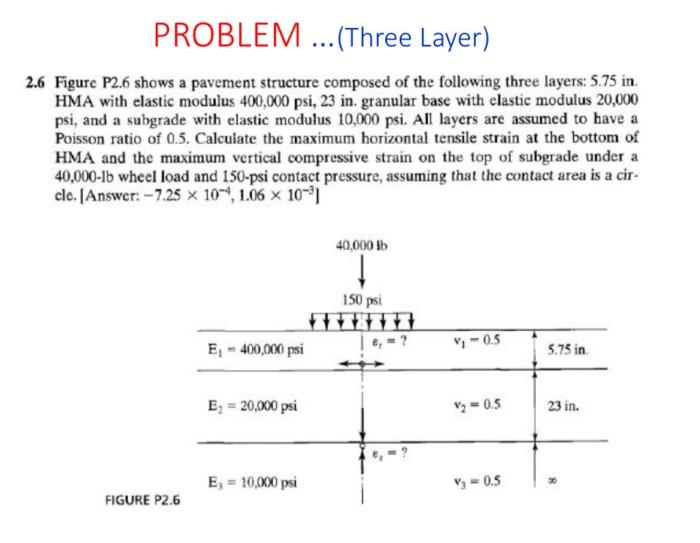 Solved PROBLEM ...(Three Layer) 2.6 Figure P2.6 shows a | Chegg.com