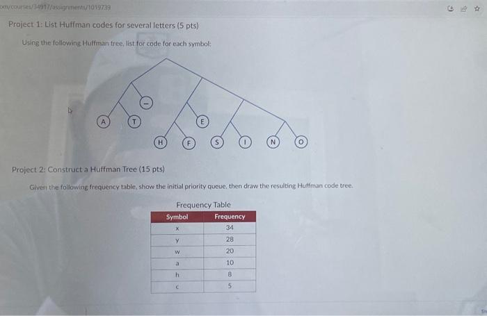 Solved Project 1: List Huffman codes for several letters ( 5 | Chegg.com