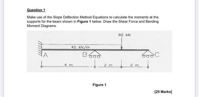 Solved Question 1 Make use of the Slope Deflection Method | Chegg.com