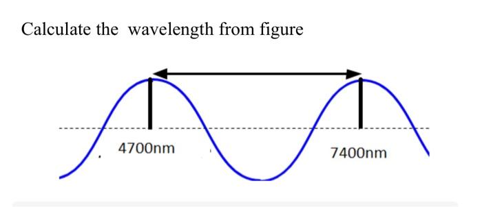 Solved Calculate the frequency and the energy of blue light | Chegg.com